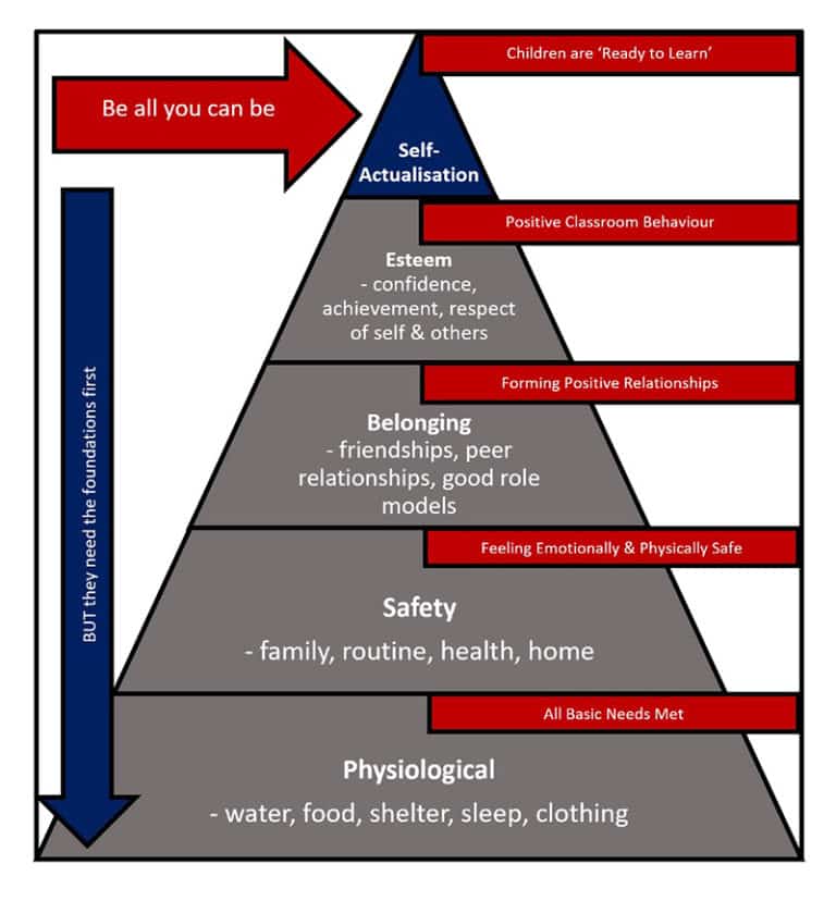 Learning Enhancement - St Edmund's School